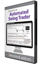 MetaStock Technical Analysis Addons