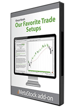 MetaStock Technical Analysis Addons