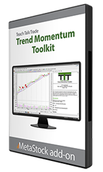 MetaStock Technical Analysis Addons